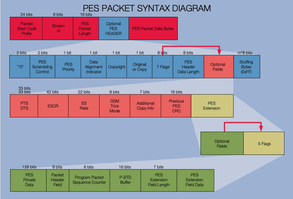 What is TS File Format and How to Play TS Videos?